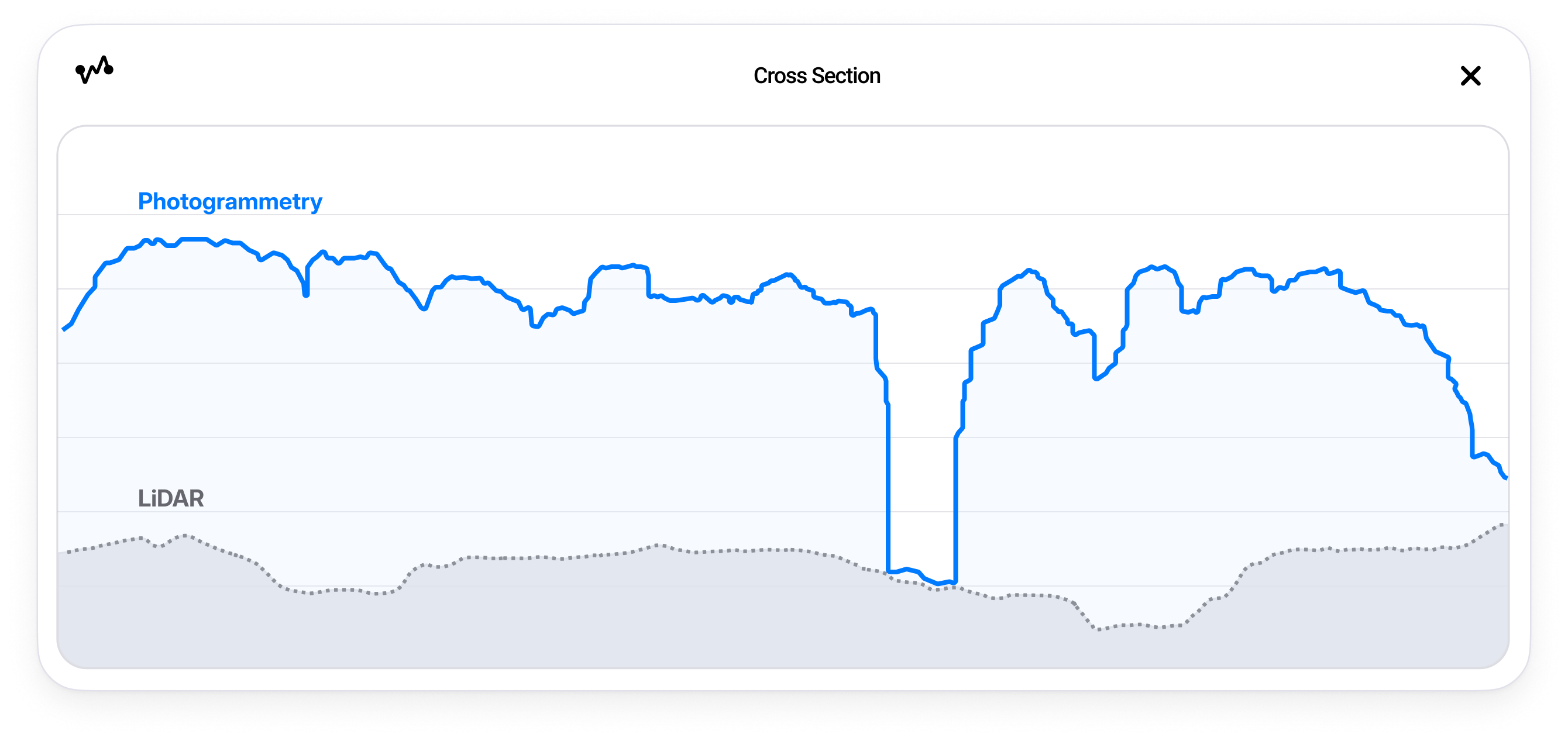 TraceAir | Faster Land Deals: How LiDAR Gives California Builders a ...